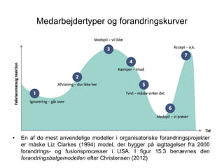 Kapitel 14: Kommunikation i forandringsprocesser | PPTX
