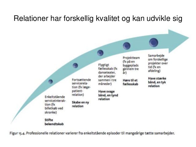 Kapitel 15: Tillid i relationer