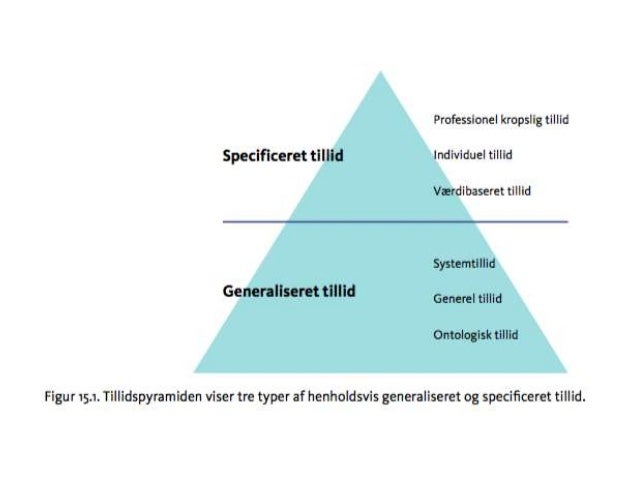 Kapitel 15: Tillid i relationer