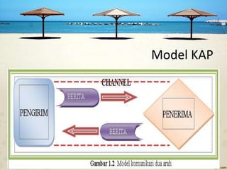 KOMUNIKASI ANTARPRIBADI | PPTX