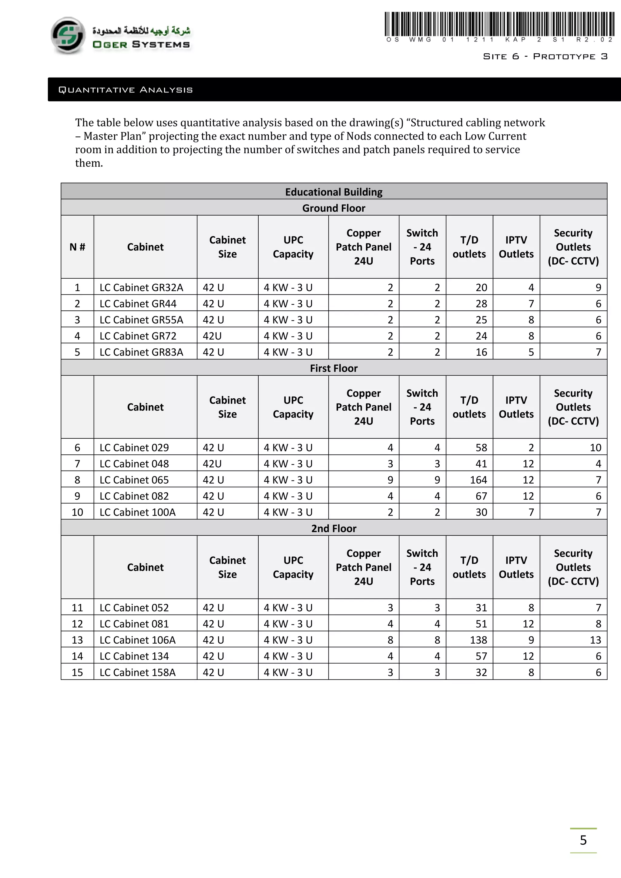 Technical Proposal - IT Infrastructure | PDF