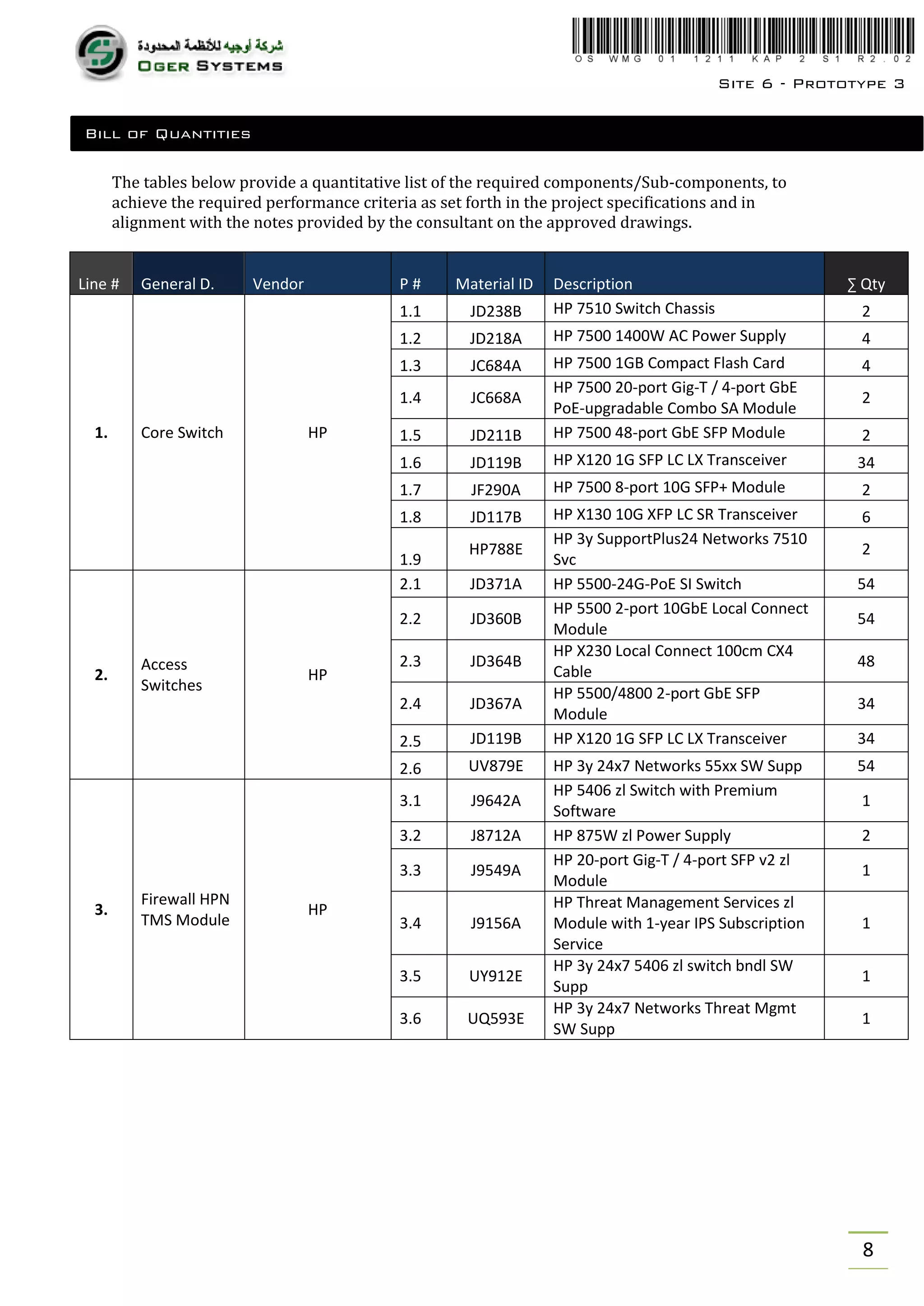 Technical Proposal - IT Infrastructure | PDF