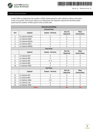 Technical Proposal - Structured Cabling | PDF