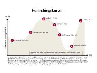 Kapitel 20: Ledelsesrådgivning og indre branding | PPTX