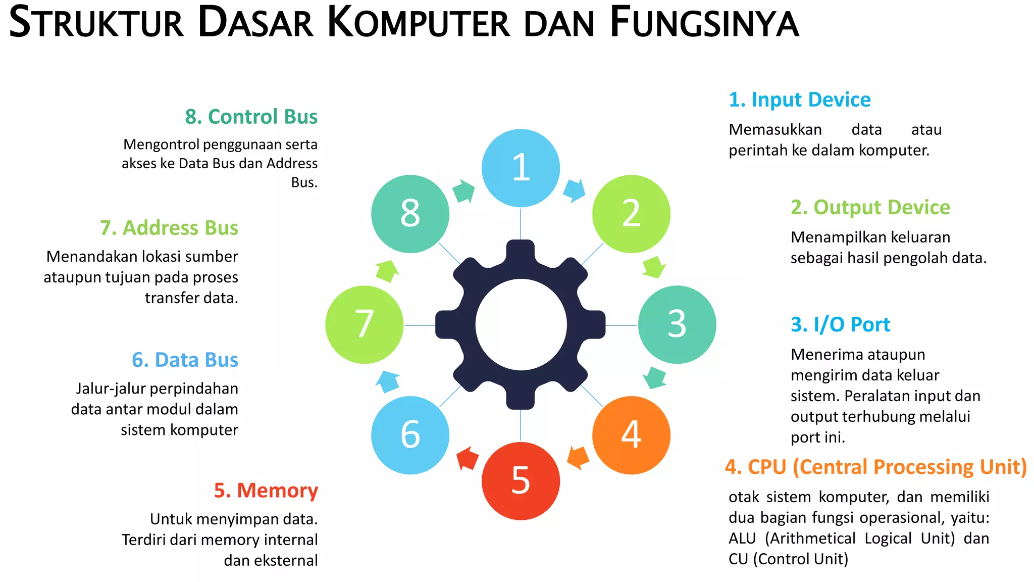 ORGANISASI DAN ARSITEKTUR KOMPUTER | PPTX