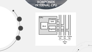 ORGANISASI DAN ARSITEKTUR KOMPUTER | PPTX