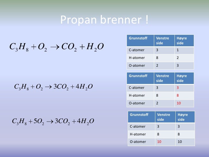 Kap3 balansering av likninger