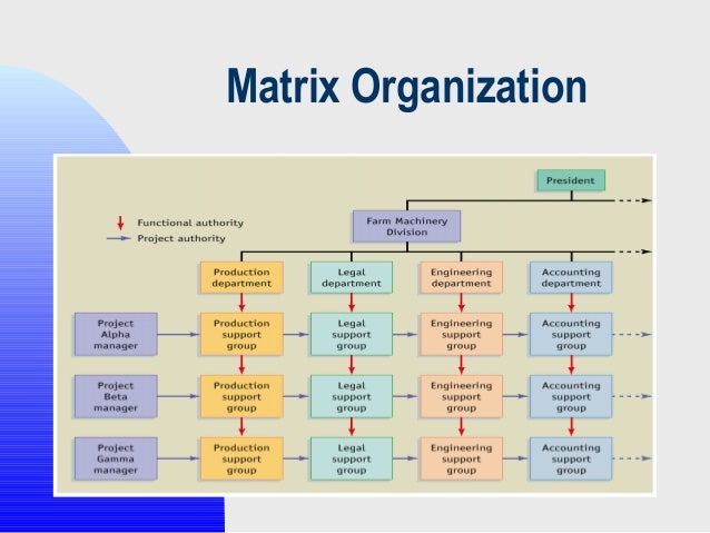 Analiza e Mjedisit te Brendshem