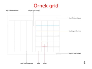 Kapaklar ve grid sistemi | PPT