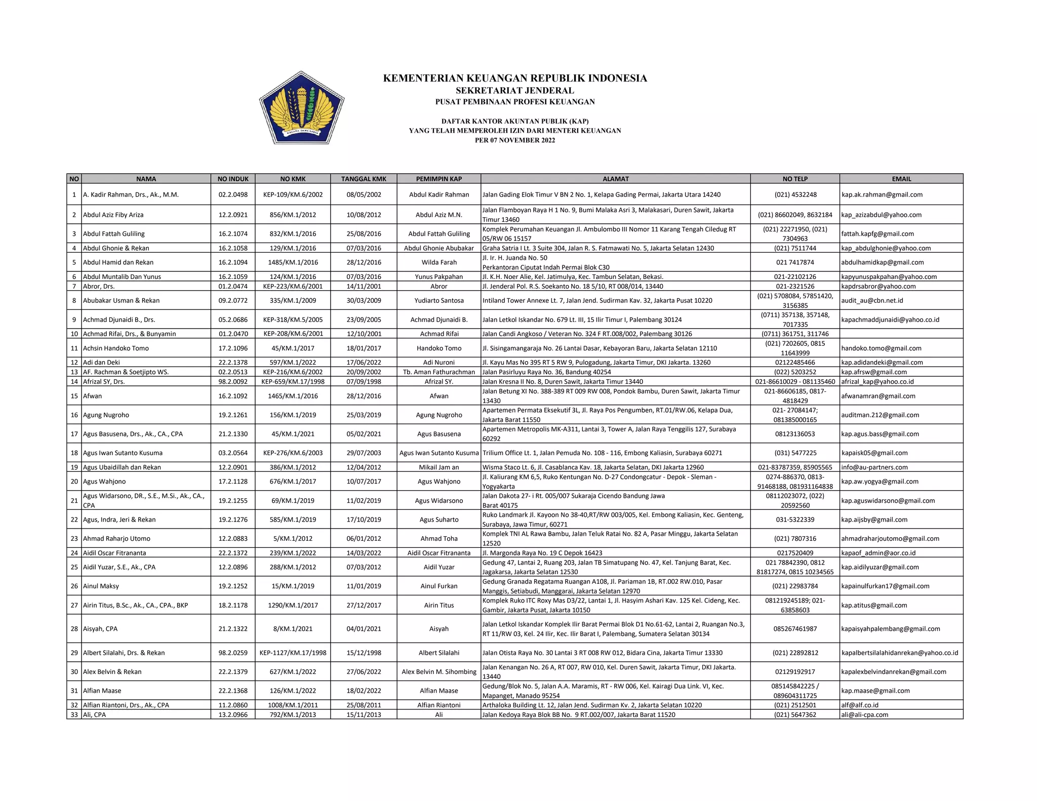 kapakt_14nov22.pdf