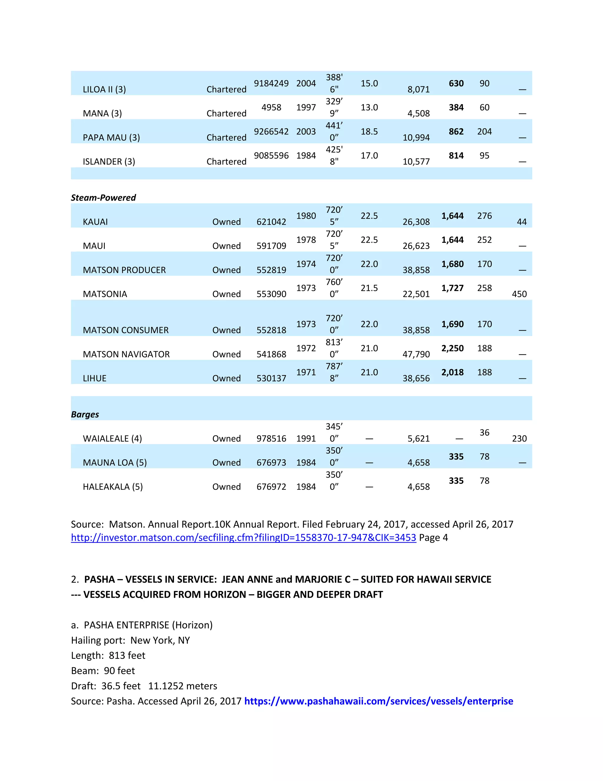 Kapalama Container Terminal - A Perspecive from the Stars | PDF