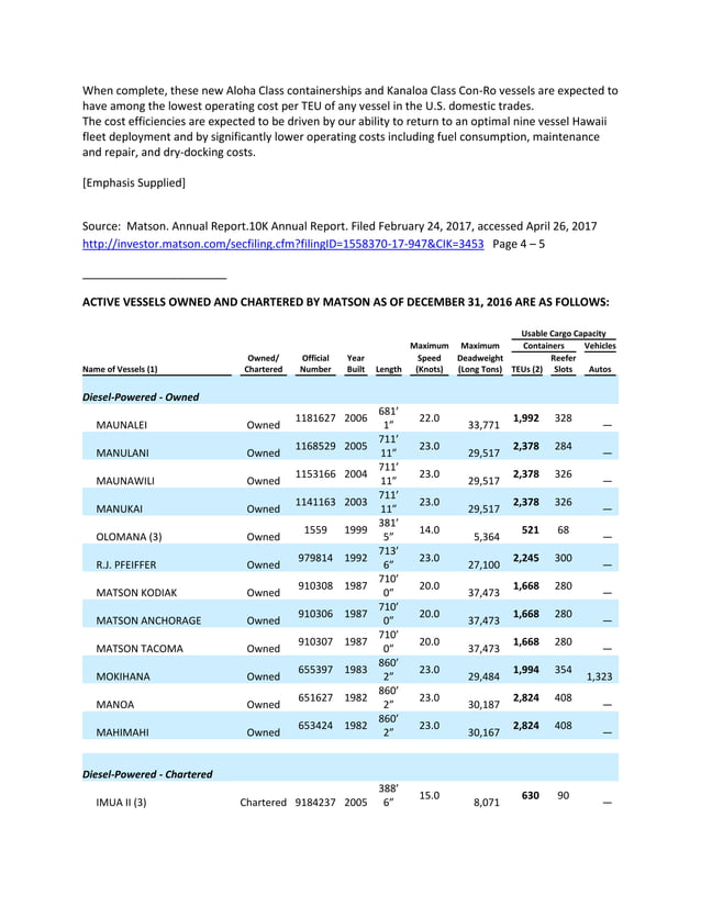 Kapalama Container Terminal - A Perspecive from the Stars | PDF