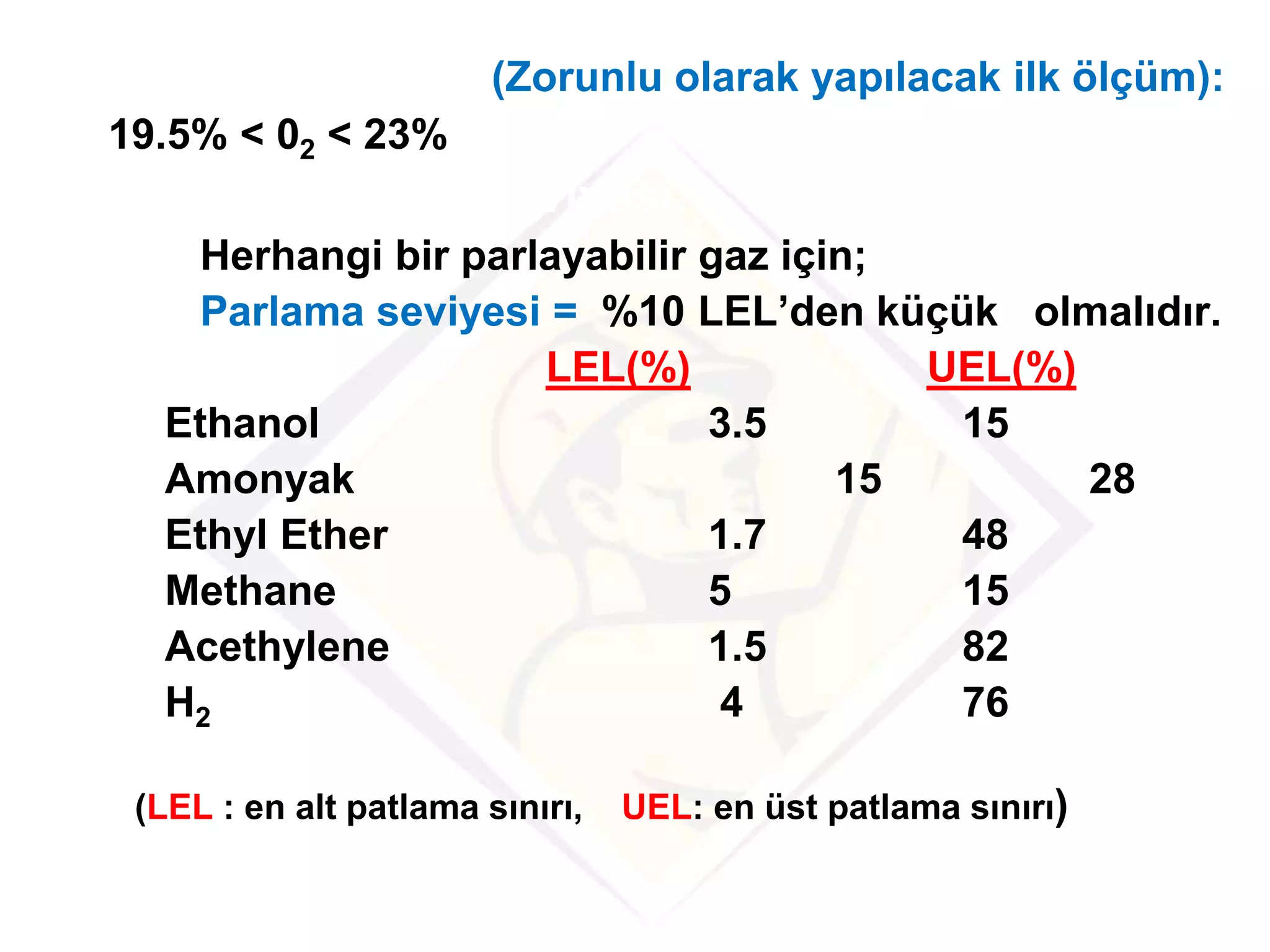 Kapali alanlarda calismalarda is sagligi ve guvenligi | PPTX
