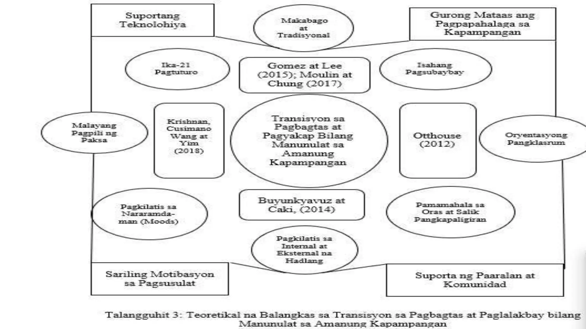 Transisyon sa Pagbagtas at Pagyakap Bilang Manunulat sa Amanung ...