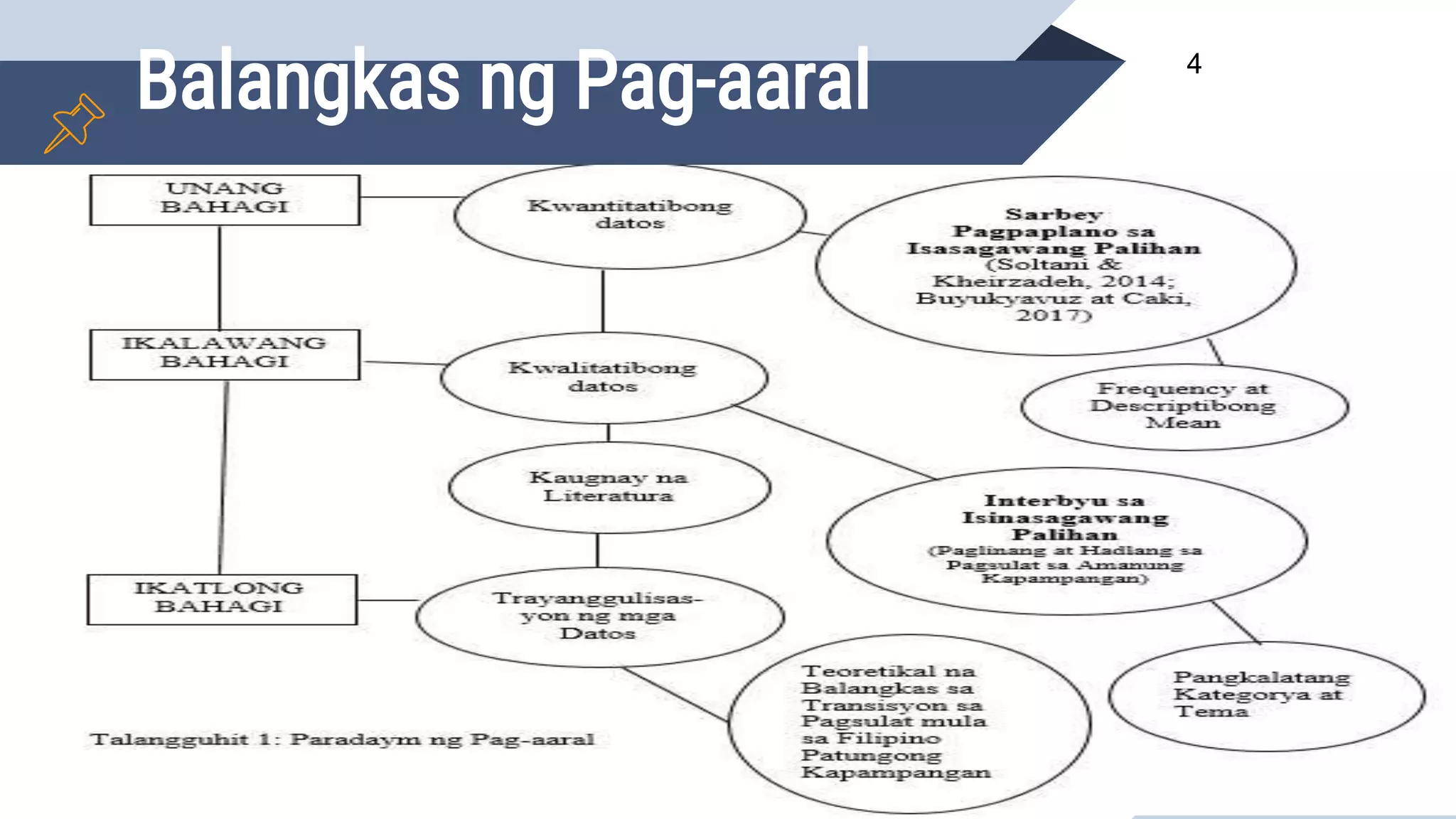 Transisyon sa Pagbagtas at Pagyakap Bilang Manunulat sa Amanung ...