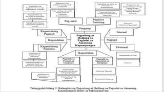 Transisyon sa Pagbagtas at Pagyakap Bilang Manunulat sa Amanung ...