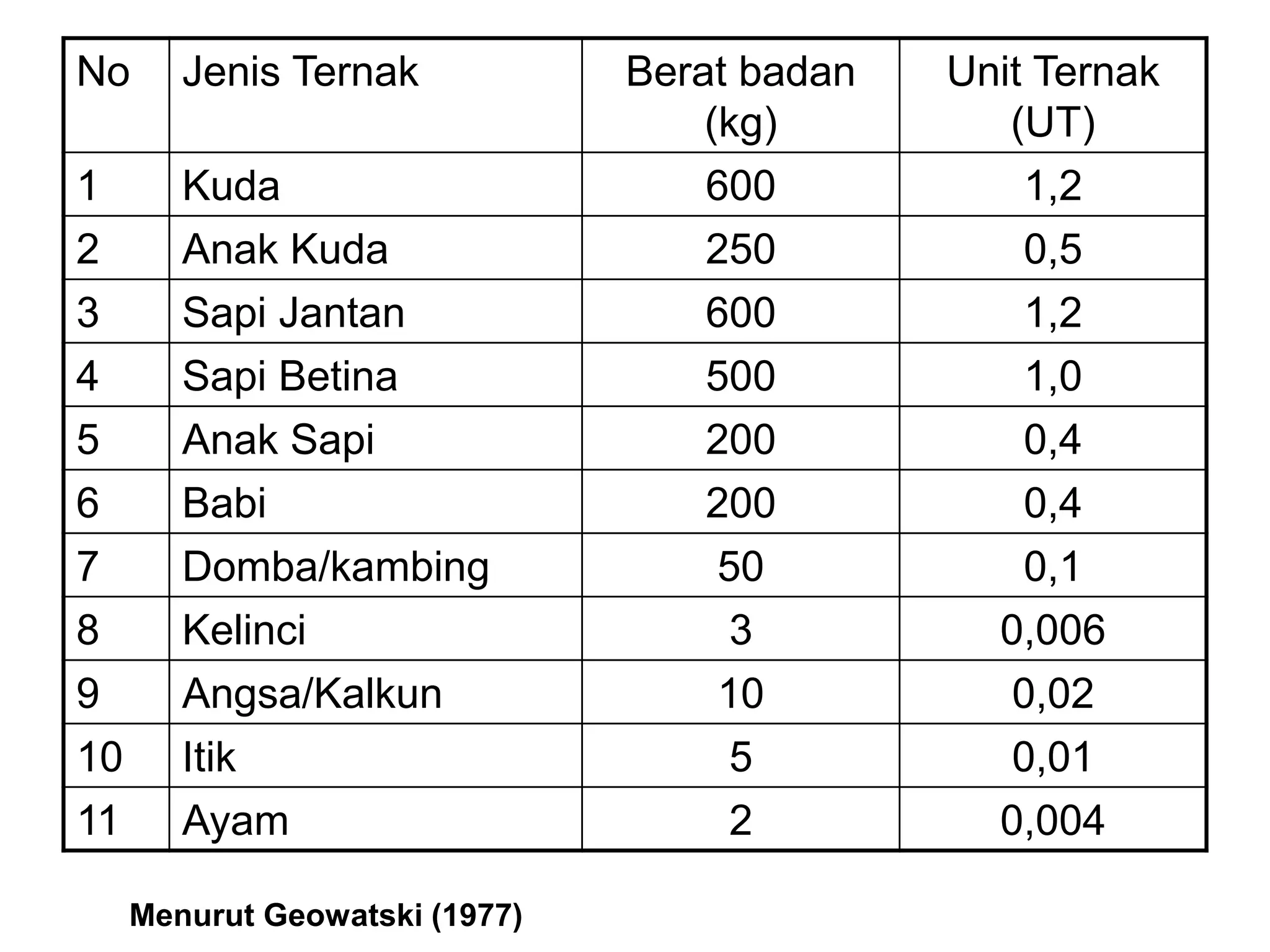 Kapasitas tampung padang penggembalaan 2021.pptx