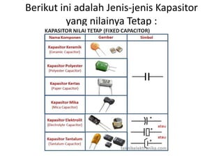 Kapasitor | PPTX