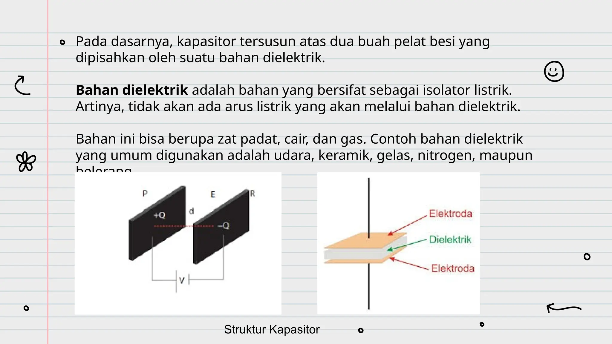 media pembelajaran berupa ppt untuk materi kapasitor fisika kelas 12 | PPTX