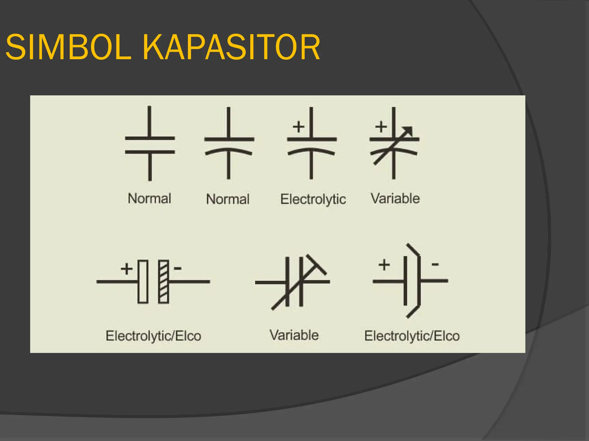 KAPASITOr dan cara kerjanya serta jenis-jenis kapasitor.ppt