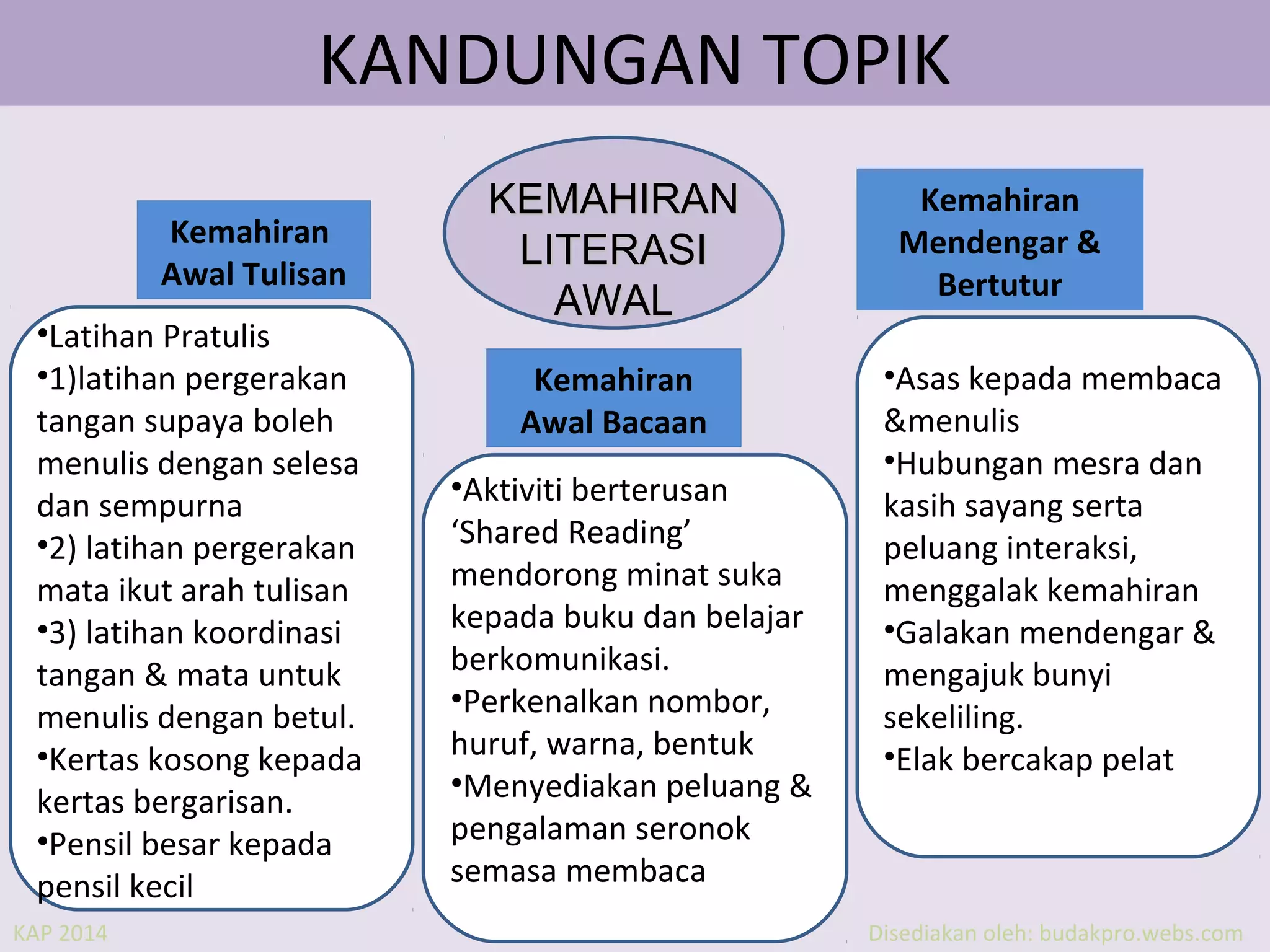 Perkembangan Bahasa,Komunikasi & Literasi Awal Kanak-kanak | PPT