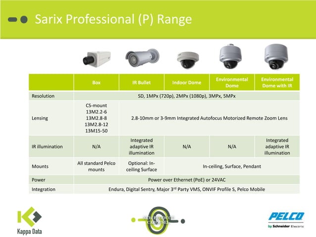 Pelco IP camera's - Kappa Data product Launch | PPT