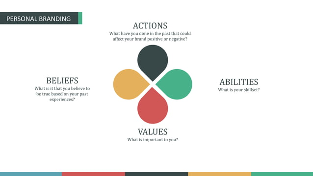 Personal Branding 101 | PDF