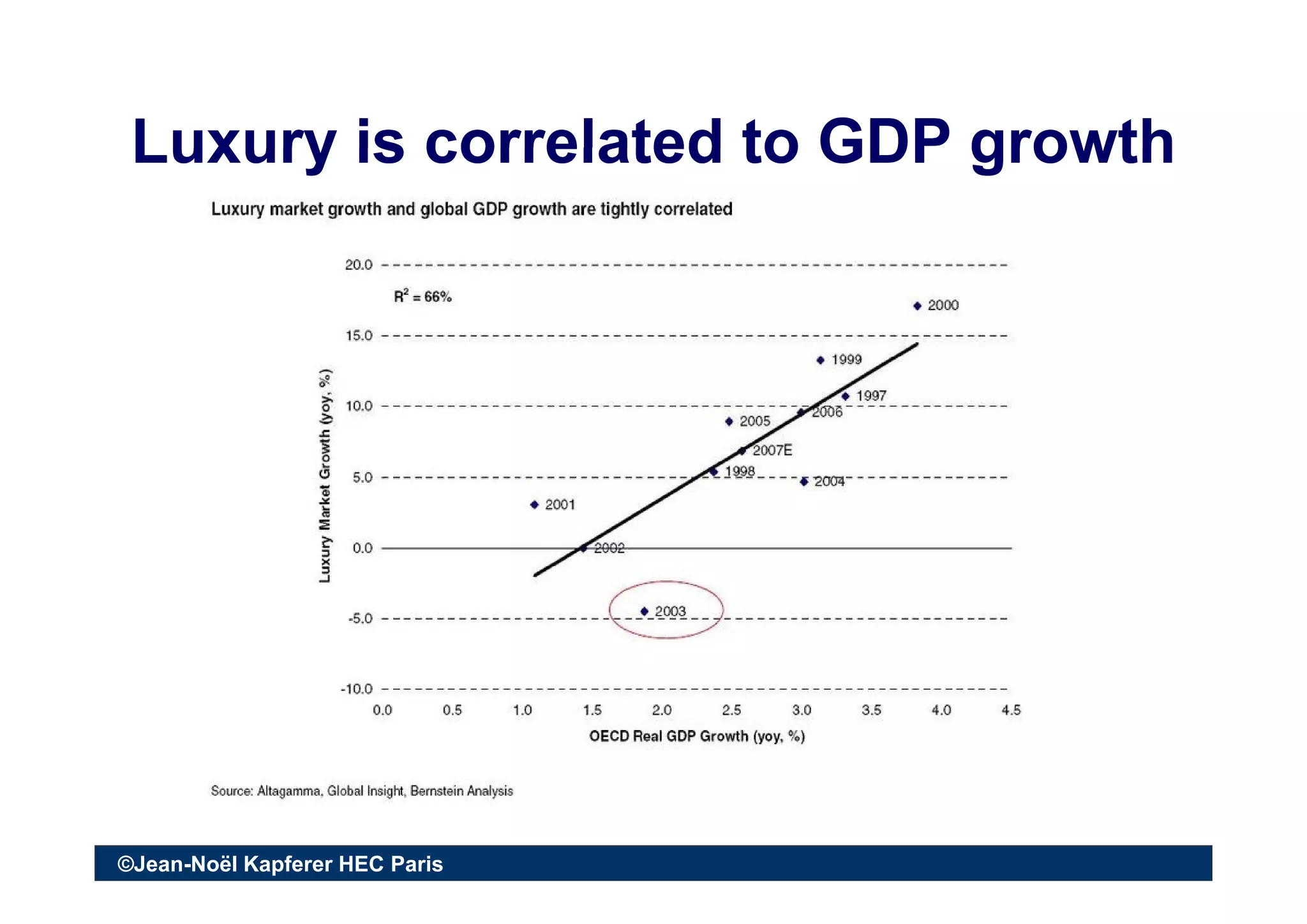 The Luxury Strategy Break The Rules Of Marketing To Build Luxury
