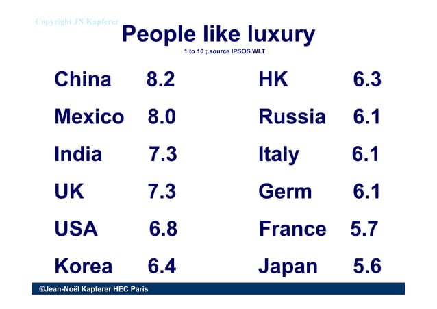 The Luxury Strategy Break The Rules Of Marketing To Build Luxury
