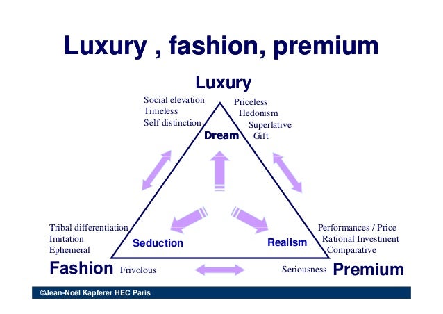 The Luxury Strategy. Break the Rules of Marketing to Build Luxury Bra…