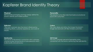 kapferer ppt.pptx The Kapferer Brand Identity Prism is a strategic ...