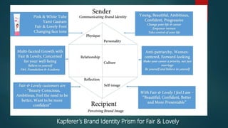 Kapferer's Brand Identity Prism for LIC and Fair & Lovley | PPTX