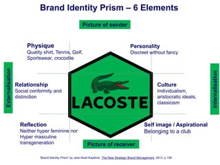 Brand identity Kapferer identity prism model | PPTX