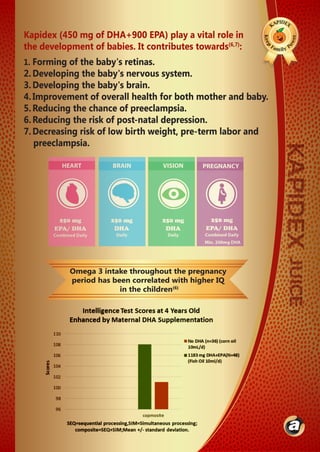 Omega 3 juice for hyperlipidemia & essential elements for pregnancy | PDF