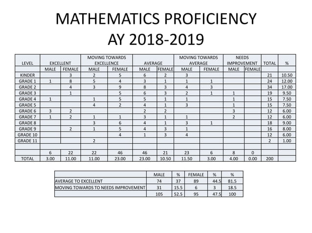 Kapihan my 1 2019-2020 | PPTX