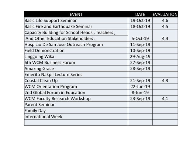 Kapihan my 1 2019-2020 | PPTX