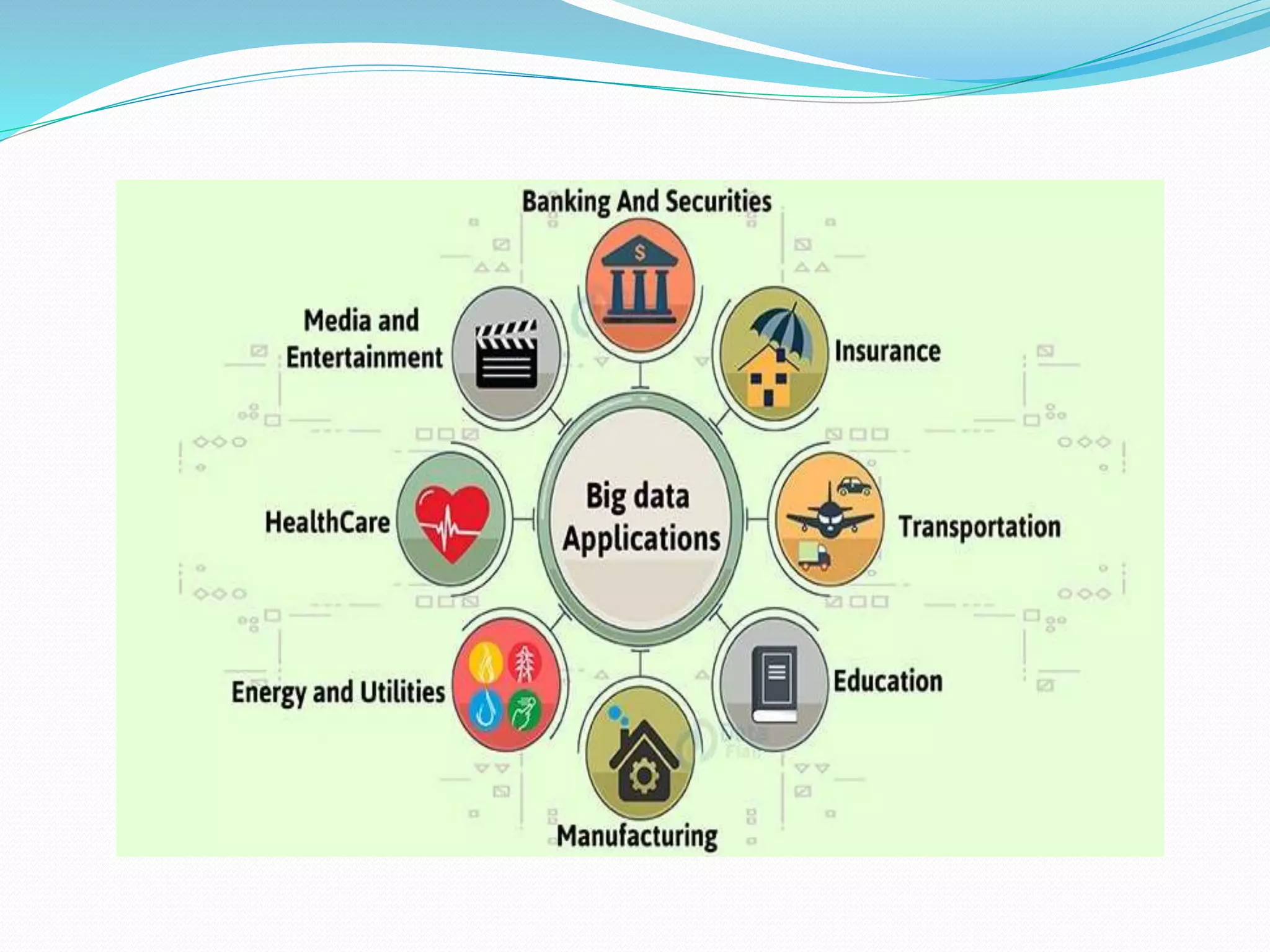 Kapil Big Data Seminar PPT.pptx