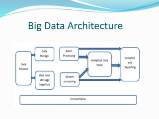 Kapil Big Data Seminar PPT.pptx