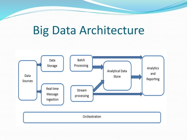 Kapil Big Data Seminar PPT.pptx