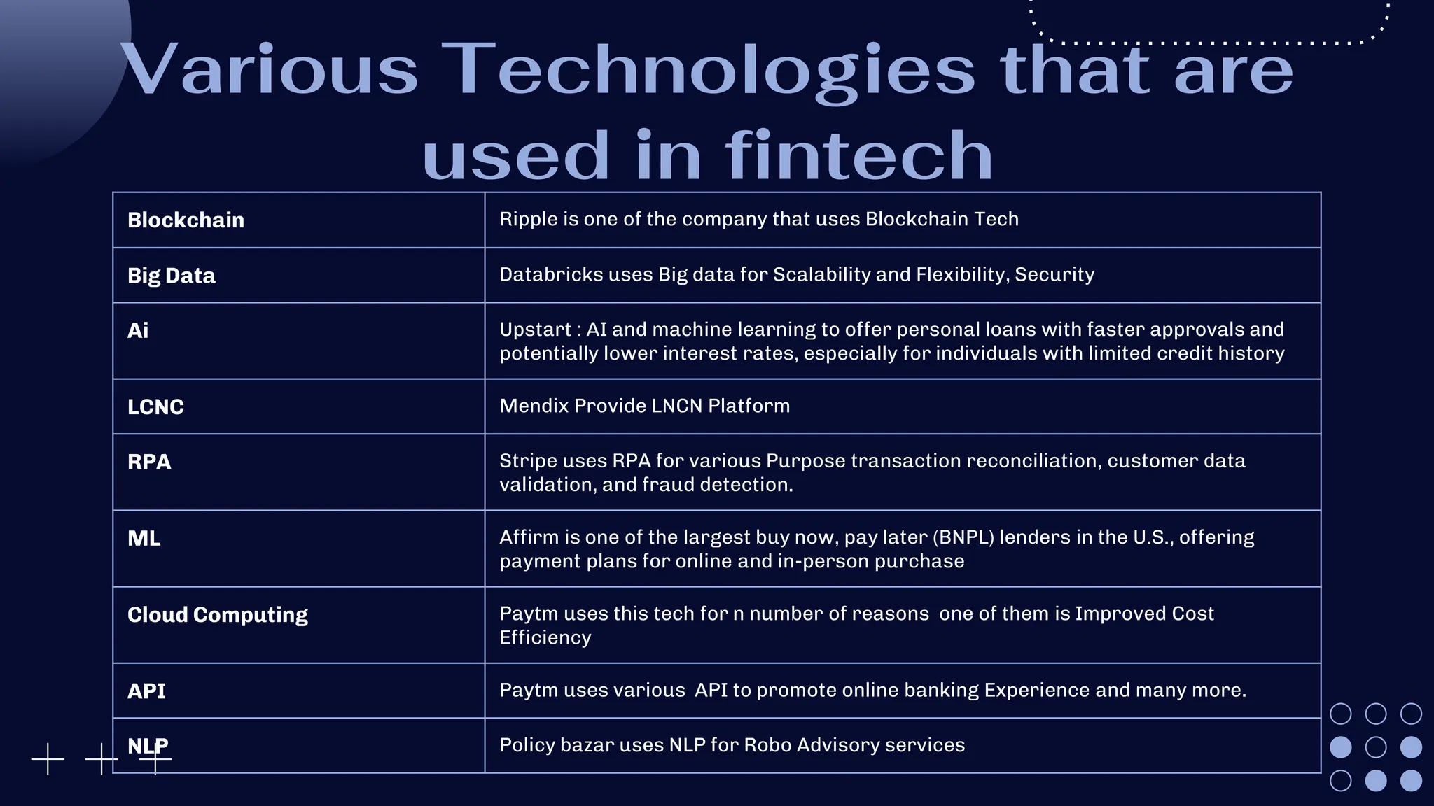 Introduction to fintech presntationasdasdasd.pptx