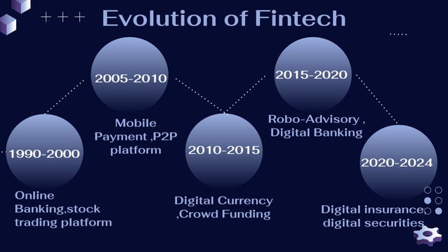Introduction to fintech presntationasdasdasd.pptx