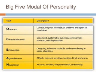 Kapil dev and big five model of Personality | PPTX