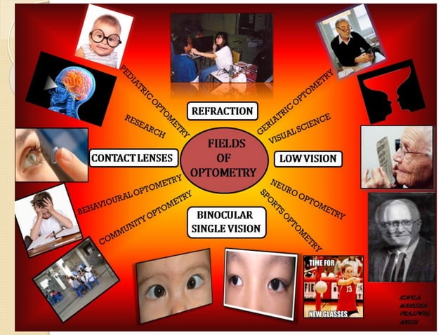 Optometry (What is optometry & who are Optometrist) and Eye care system ...
