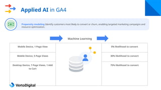 Kapital - AI Adoption Masterclass - AI-Powered Analytics in GA4 | PPT