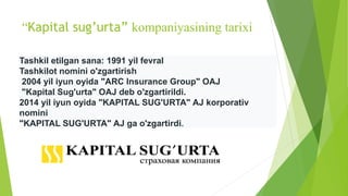 Kapital sug’urta. Murodullo Turdiyev.pptx