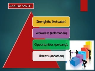 Kapita selekta analisis swot | PPSX