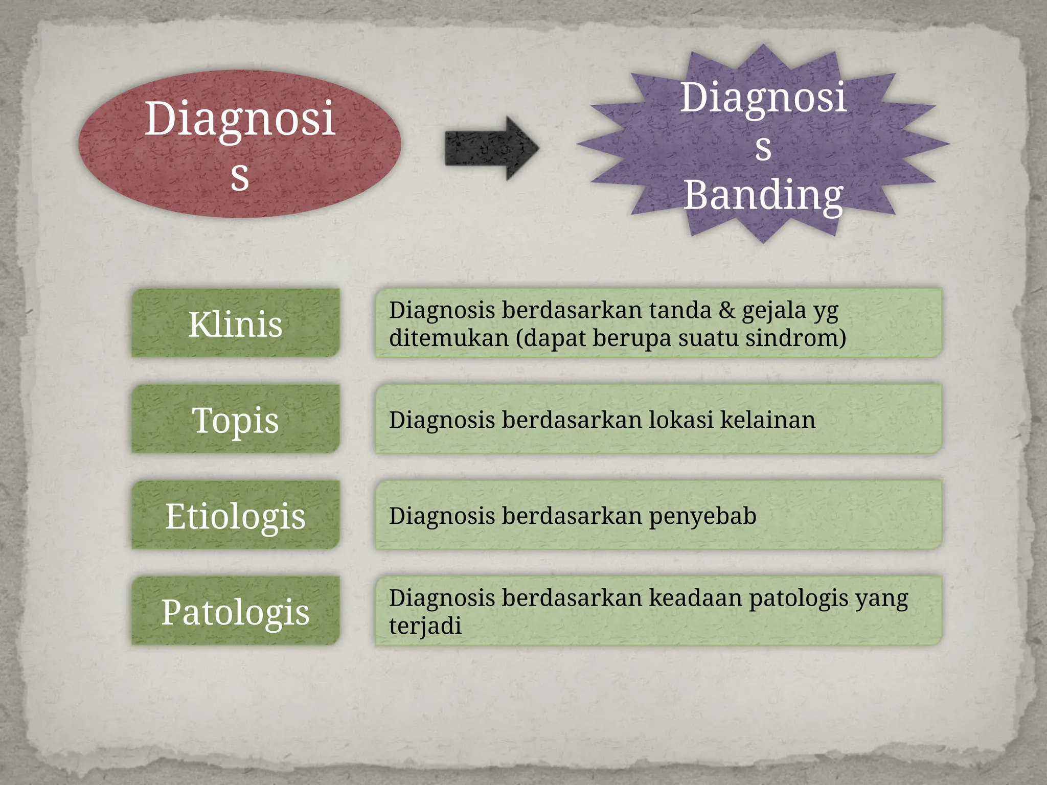 Kapita Selekta dan Status Neurologis.pptx