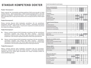 Kapita Selekta dan Status Neurologis.pptx