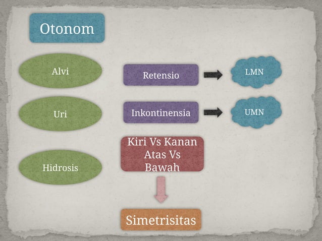 Kapita Selekta dan Status Neurologis.pptx