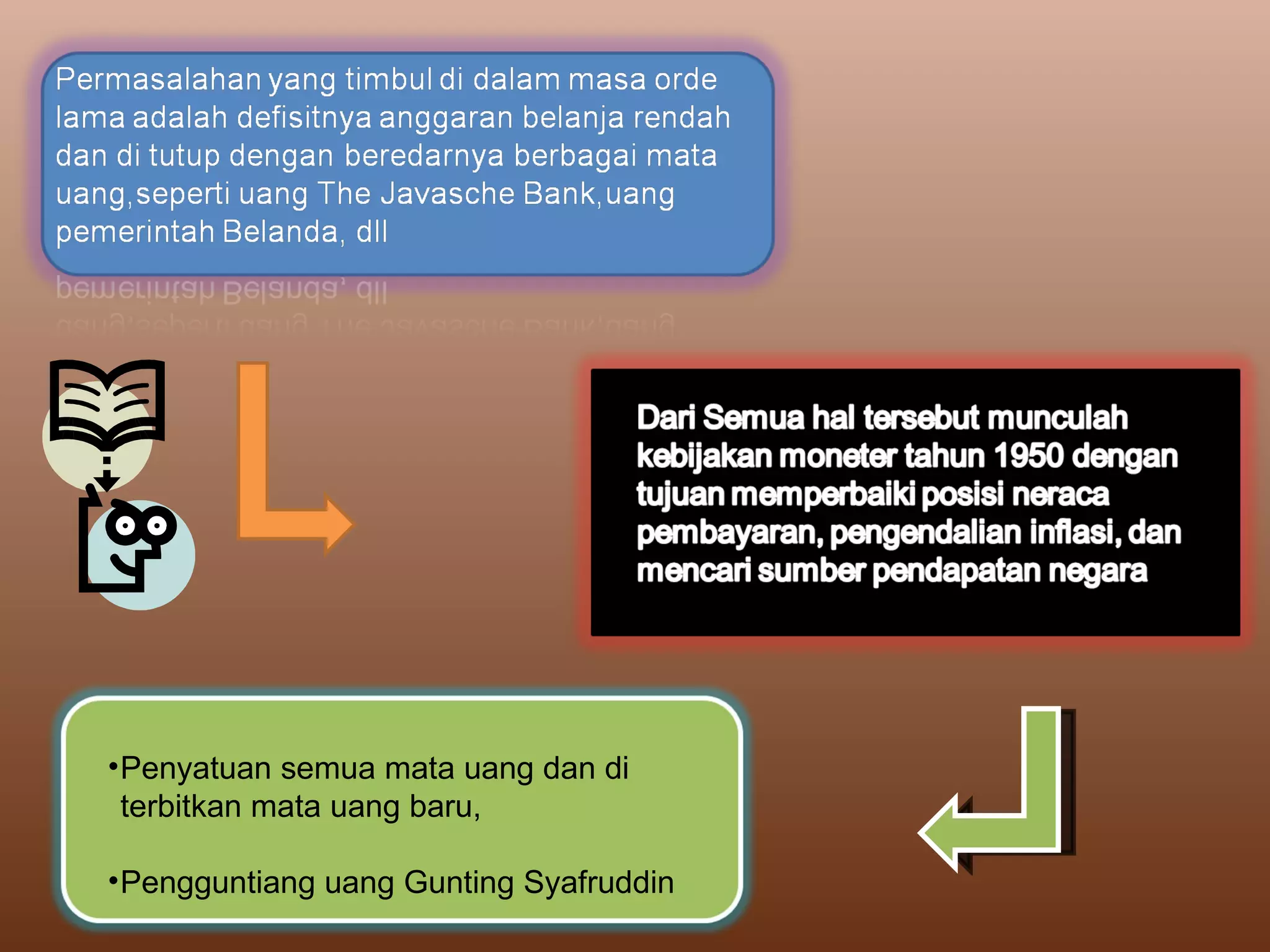Sistem Ekonomi Indonesia (Indonesia Economic system)) | PPT